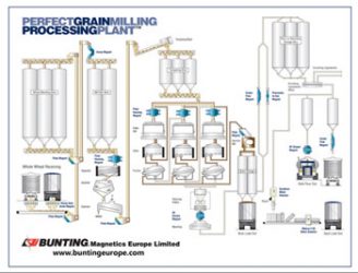 Getting metal out of grain and cereals