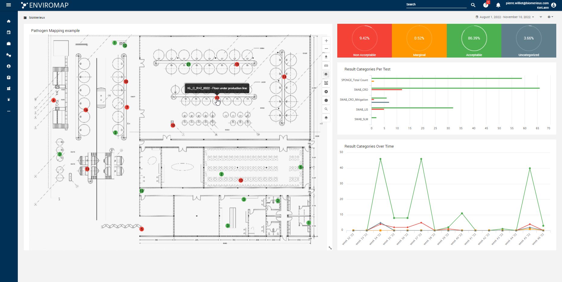 Successfully digitalise your environmental monitoring programme