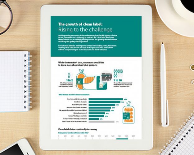 Infographic: The growth of clean label: Rising to the challenge