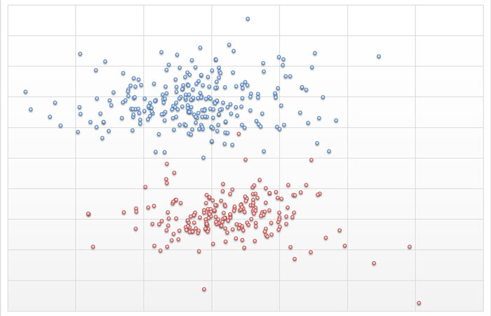 Identifying consumer preference segments in NPD