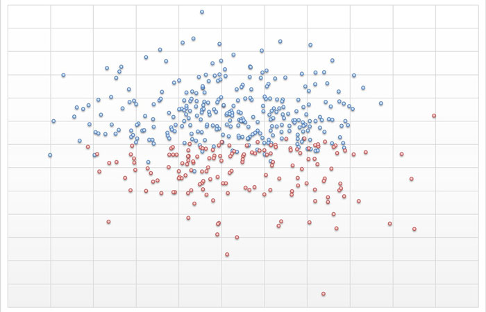 Identifying consumer preference segments in NPD