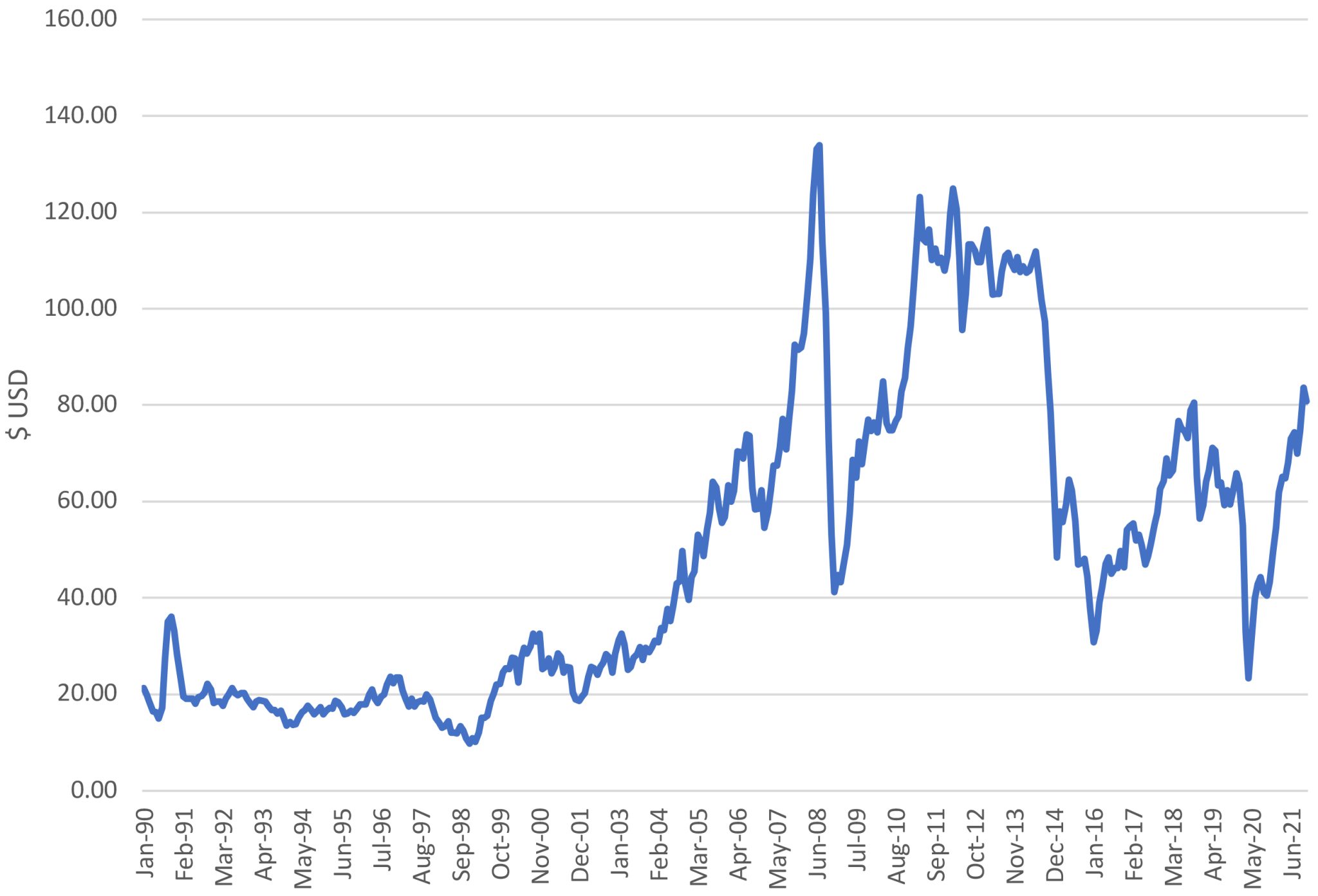 Food price inflation: How did we get here and what can be done? - New ...