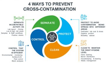 Reduce the risk of cross-contamination in food laboratories
