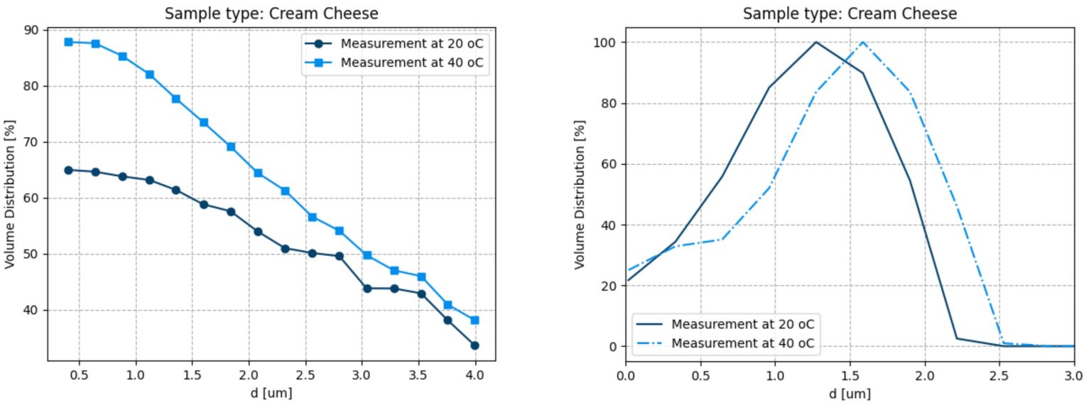 Bruker minispec Droplet Size Analyzer