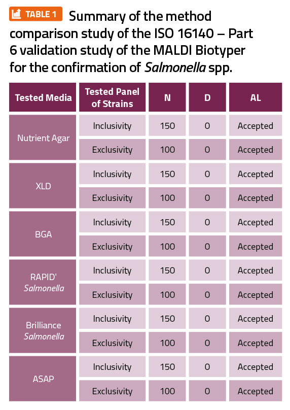 Tables: Pioneering new validation studies to facilitate the adoption of ...