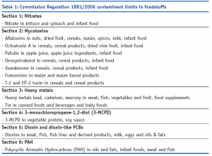 The holy grail of a single food safety specification - New Food Magazine